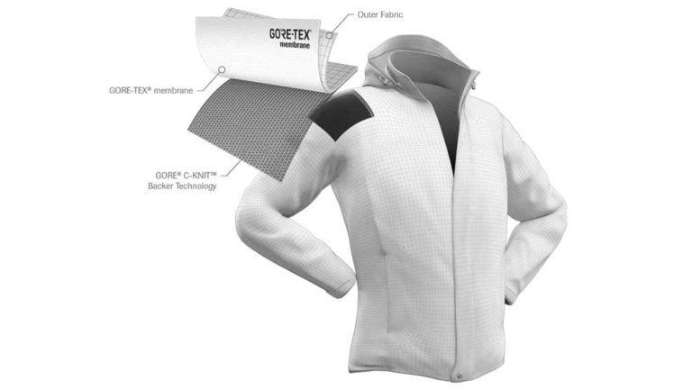 Fabric Tech: 2-Layer vs 3-Layer - blog.jans.com