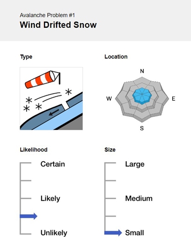 How to Read an Avalanche Forecast - blog.jans.com